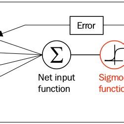 Logistic Regression Classifier Download Scientific Diagram