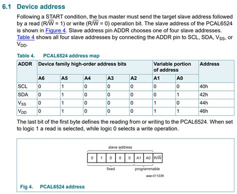 Which Function Used For Read I2c Device Address Stmicroelectronics Community