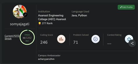 🎉 Milestone Achieved 🌟 I Am Thrilled To Share That I Have Successfully Somya Jagati
