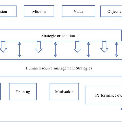 A Hypothesis Research Outline The Hypotheses It Is Hypothesized That