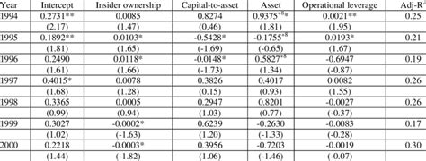 Regression Results When Risk Is Measured As The Ratio Of Download Scientific Diagram