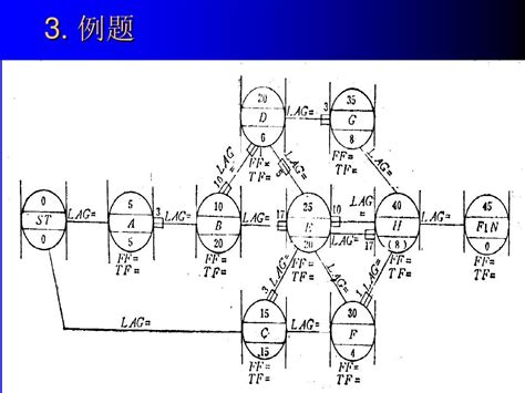 单代号搭接网络图word文档在线阅读与下载文档网