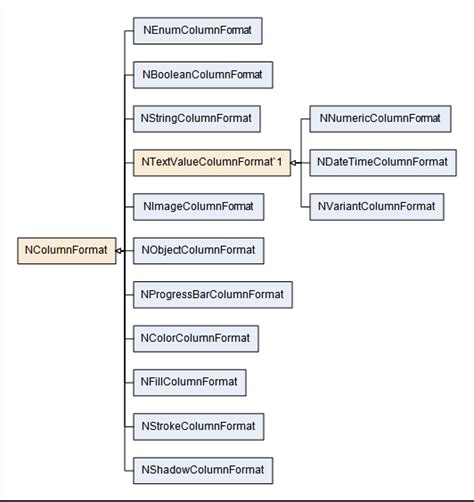 Column Format R At Jasper Saranealis Blog