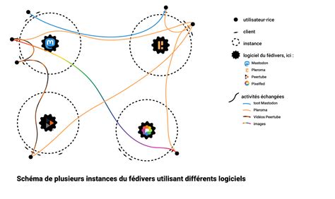 Pour Linteropérabilité Des Réseaux Sociaux La Quadrature Du Net