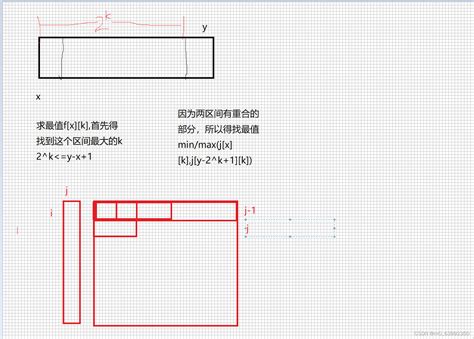 St算法 求区间最值 Csdn博客