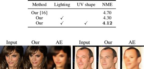Figure 9 From On Learning 3d Face Morphable Model From In The Wild Images Semantic Scholar