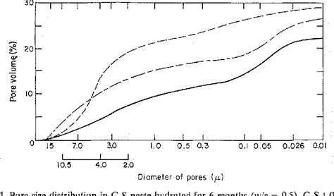 Figure 14 From The Microstructural And Hardening Behaviour Of