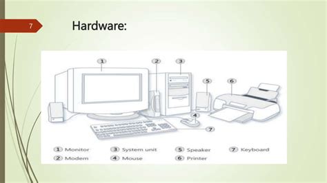 Introduction To Computer Ppt Autosaved Ppt Operating Systems Computer Software And