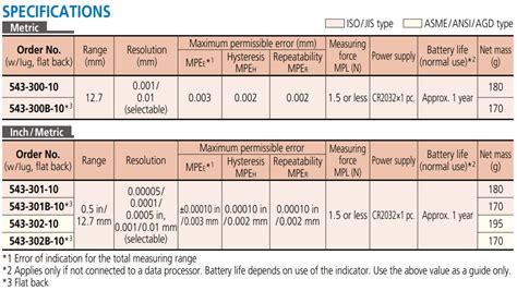 Mitutoyo Id C Digimatic Indicators Peak Hold Type Tequipment