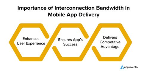 The Power Of Interconnection Bandwidth In Mobile App Delivery
