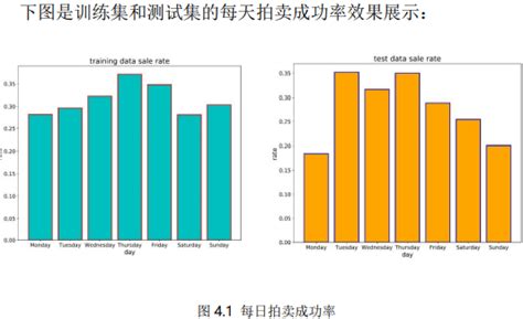 在线拍卖数据分析 基于华为云mapreduce、modelarts 云计算与大数据综合实践 云社区 华为云