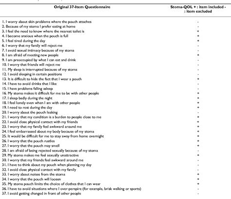 Table 2 From Development And Validation Of A Quality Of Life
