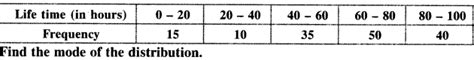 Important Questions For Class 10 Maths Chapter 14 Statistics
