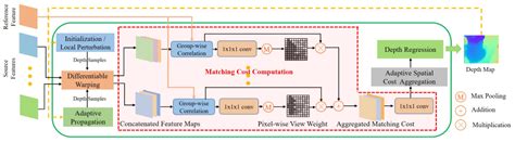 patchmatch系列算法论文 patchmatch算法 csdn博客