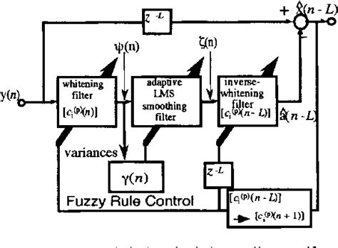 Figure 1 From Artifact Elimination Using Fuzzy Rule Based Adaptive