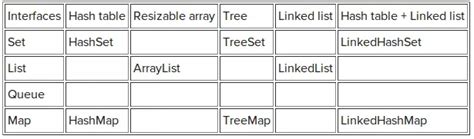 Java集合的接口和类层次结构图java 接口层次图怎么画 Csdn博客 Java集合的接口和类层次结构图java 接口层次图怎么画 Csdn博客