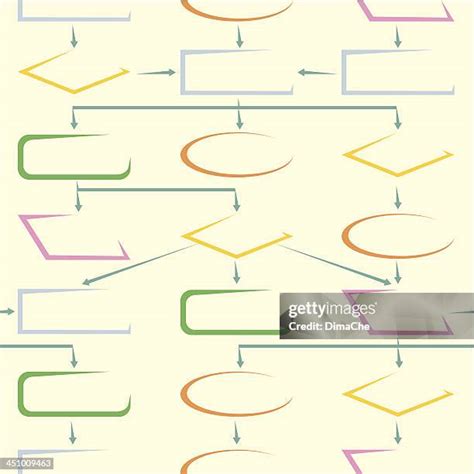 Programming Flow Chart Photos And Premium High Res Pictures Getty Images