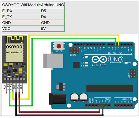 Cant Initialize Osoyoo Esp8266 Wifi Module Using Arduino Simple Example Networking Protocols