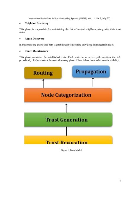 A Trust Based Predictive Model For Mobile Ad Hoc Networks Pdf Computer Networking Computing