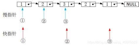 链表的回文结构c超详细讲解回文链表实现c Csdn博客