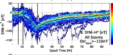 Visualization How To Plot Heat Map Or Color Map Of Overlapping