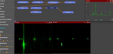 2 Dimensional Constant False Alarm Rate Cfar Explained Using Freescopes Video