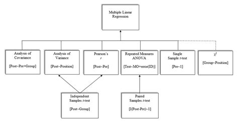 Multiple Linear Regression Mlr As The Univariate General Linear