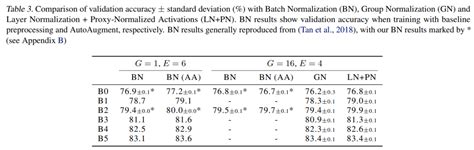 效率新秀 详细解读：如何让efficientnet更加高效、速度更快（二） 阿里云开发者社区