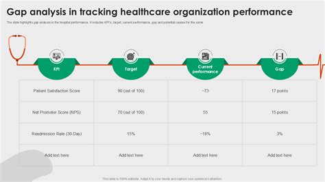 Top 7 Healthcare Gap Analysis Templates With Examples And Samples