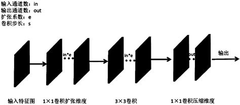A Shopping Guide Behavior Analysis Method Based On A Lightweight Multi Task Convolution Neural