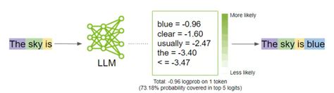 How Does Llm Work Large Language Models Explained