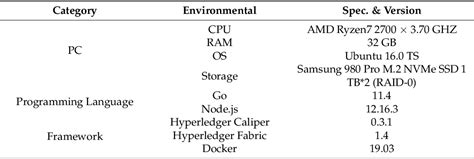 Table 3 From Two Level Blockchain System For Digital Crime Evidence Management Semantic Scholar