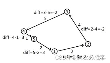 Python基础 算法非常详细 python算法 CSDN博客