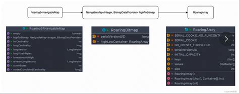 bitmap原理 性能优化实践 roaring64navigablemap csdn博客