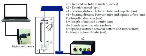 experimental setup with the details of the bubble generation system