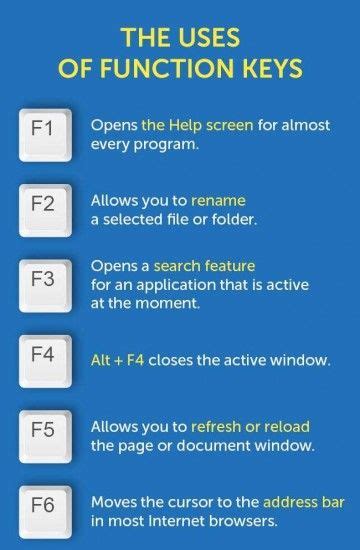 F1 To F12 Time Saving Function Key Shortcuts Everyone Should Know