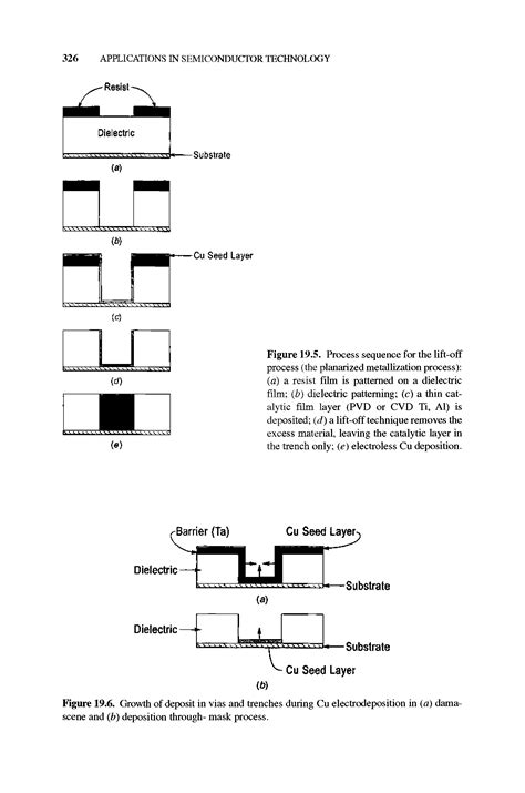 Dielectric Patterning Big Chemical Encyclopedia
