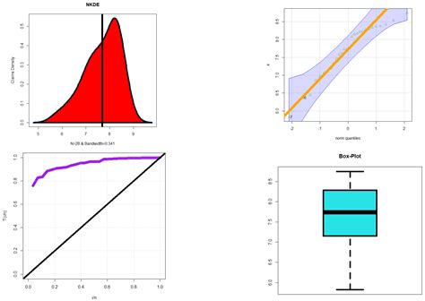 Mathematics Free Full Text Bayesian And Non Bayesian Risk Analysis And Assessment Under Left