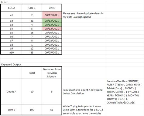 solved dax calculation countx and sumx microsoft fabric community