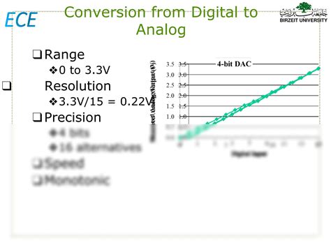 SOLUTION Embedded System ADC DAC PWM LCD Studypool