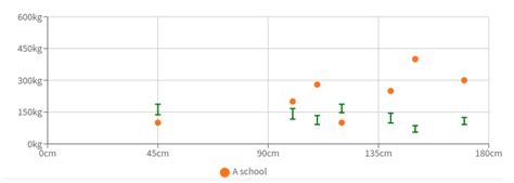 Bug Errorbars Are Missing Andor Drawn Incorrectly · Issue 1453