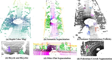 Figure 1 From Lidar Camera Panoptic Segmentation Via Geometry Consistent And Semantic Aware