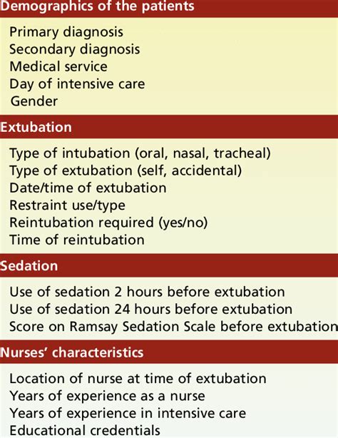 Data Collection Elements Download Table