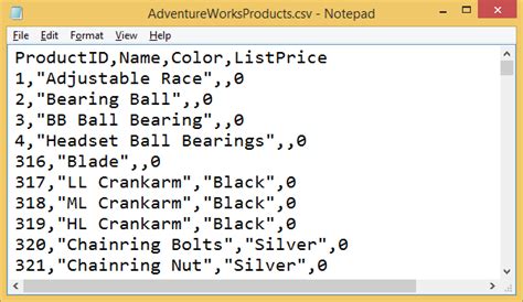 Dinesh S Blog Being Compiled Adding Double Quotes To String