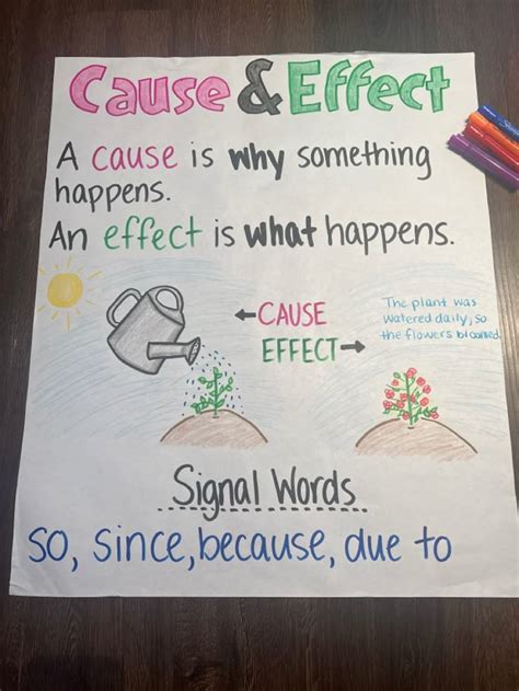 Cause Effect Anchor Chart Etsy Classroom Anchor Charts Teaching Elementary Elementary