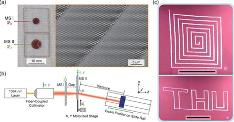 Fabricated Cascaded Metasurfaces And Characterization Setup A Images