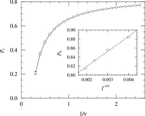 Figure 9 From Scaling And Percolation In The Small World Network Model Semantic Scholar