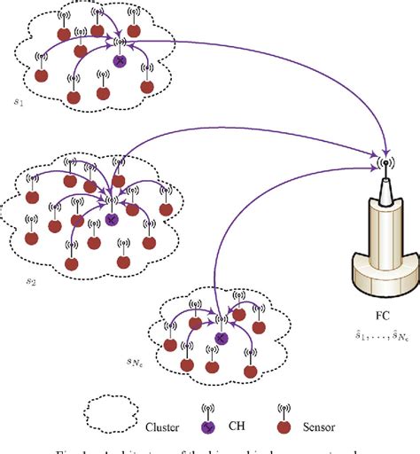 Figure 1 From Performance Of Power Constrained Estimation In