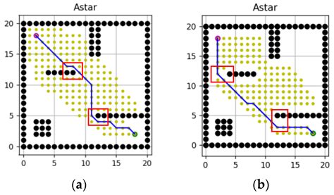 Global Path Planning of Unmanned Surface Vehicle Based on Improved A-Star Algorithm