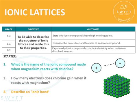 IONIC LATTICES BONDING STRUCTURE Swyft Resources